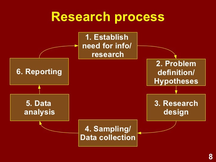 Review of "Survey Research Methods & Design in Psychology"