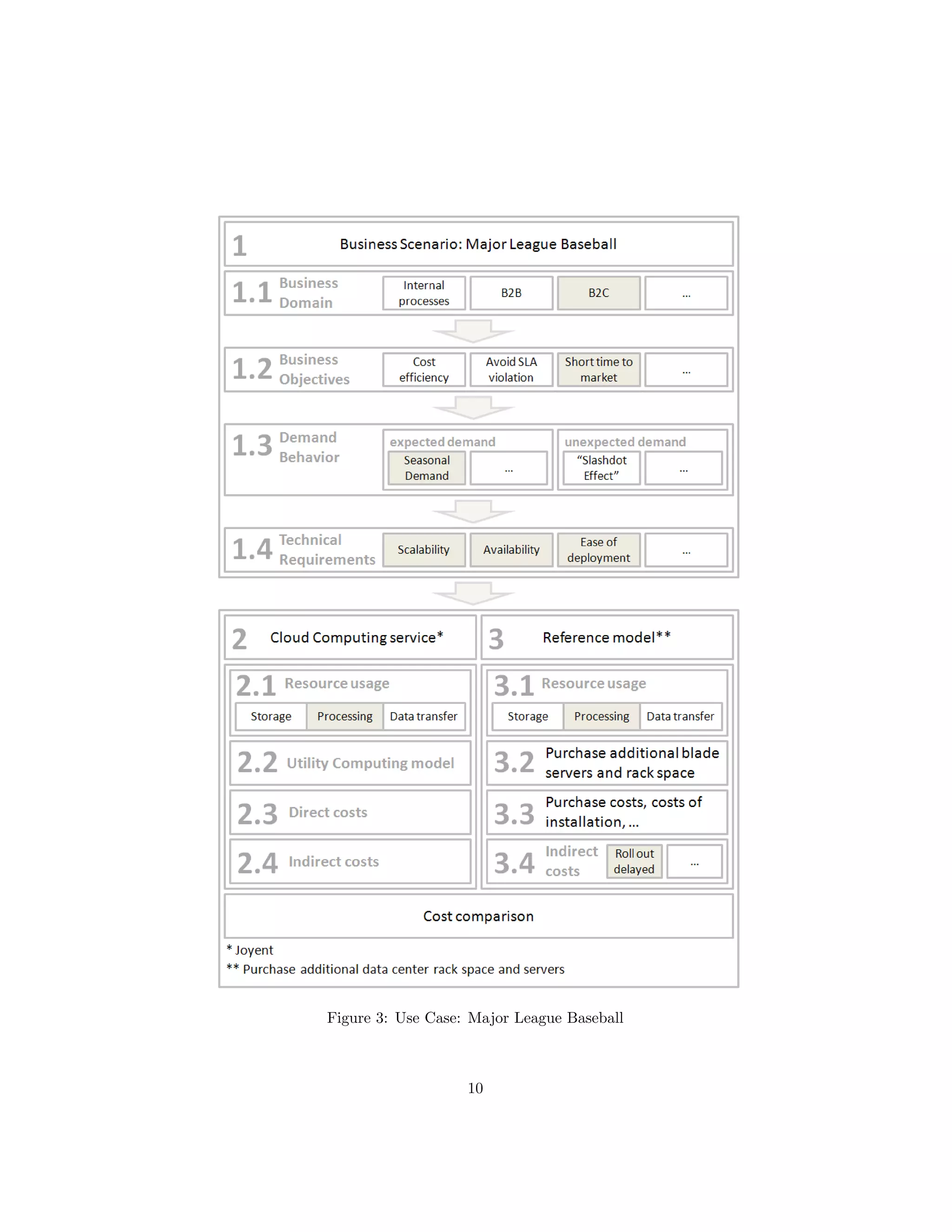 cloud computing | PDF
