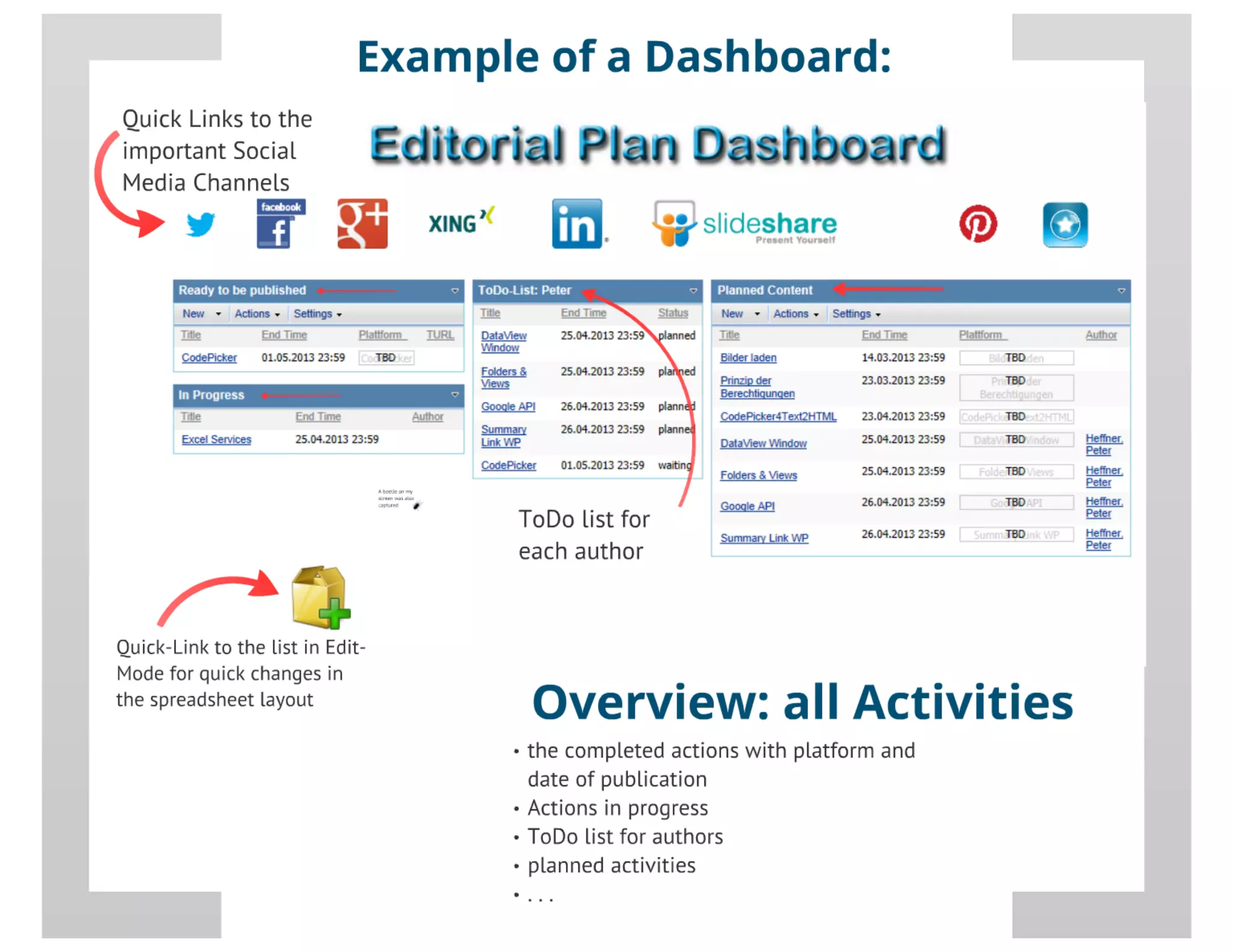 SharePoint Lesson #12: An Editorial Plan with a SharePoint Calendar | PDF