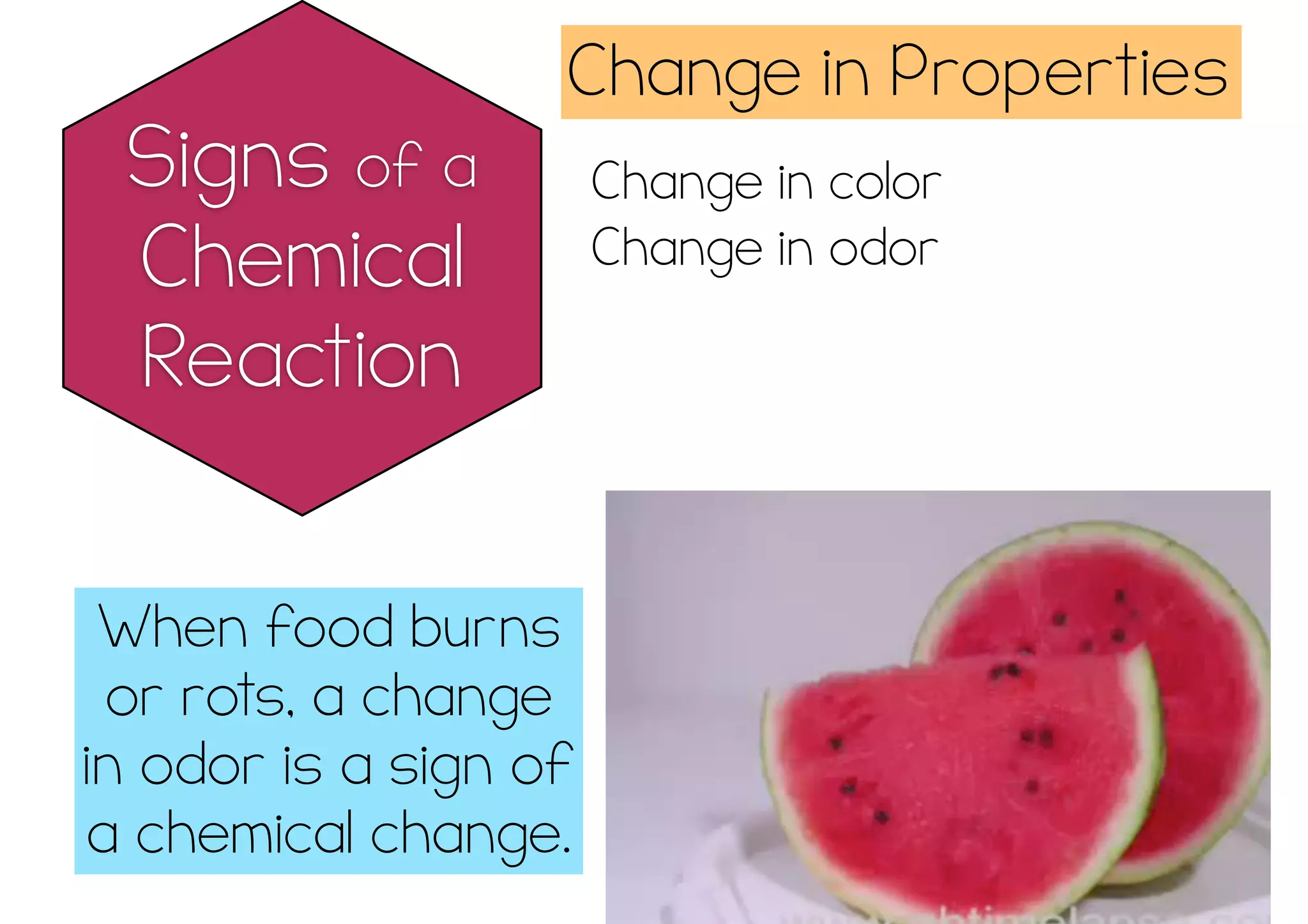 Understanding Chemical Reactions | PDF