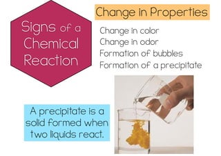 Understanding Chemical Reactions | PDF