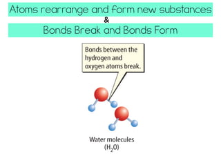 Understanding Chemical Reactions | PDF