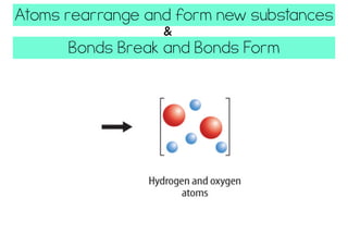 Understanding Chemical Reactions | PDF