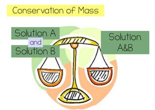 Understanding Chemical Reactions | PDF