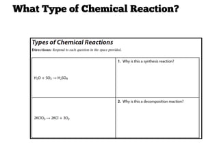 Types Of Chemical Reactions Worksheet