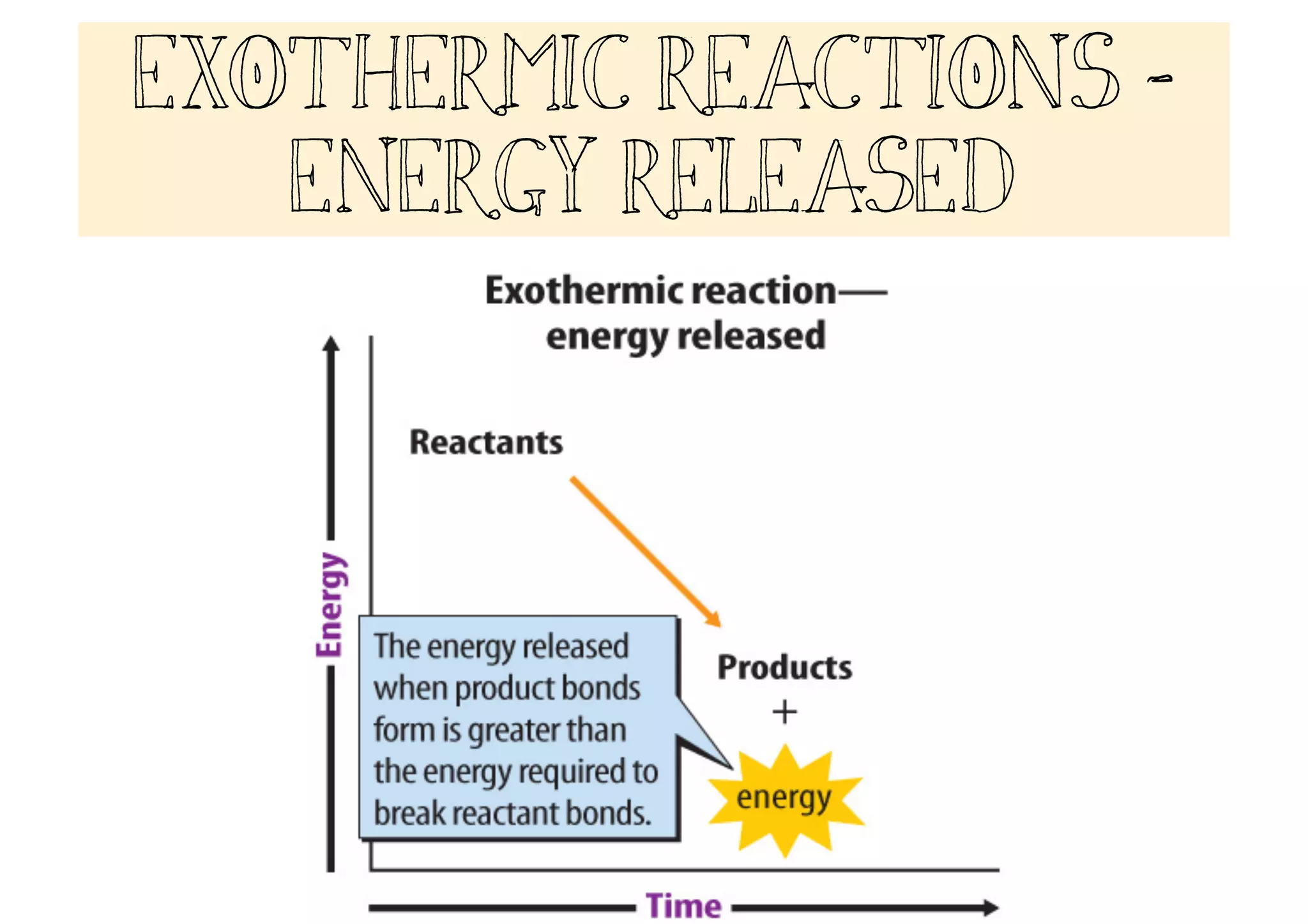 Energy Changes and Chemical Reactions | PDF