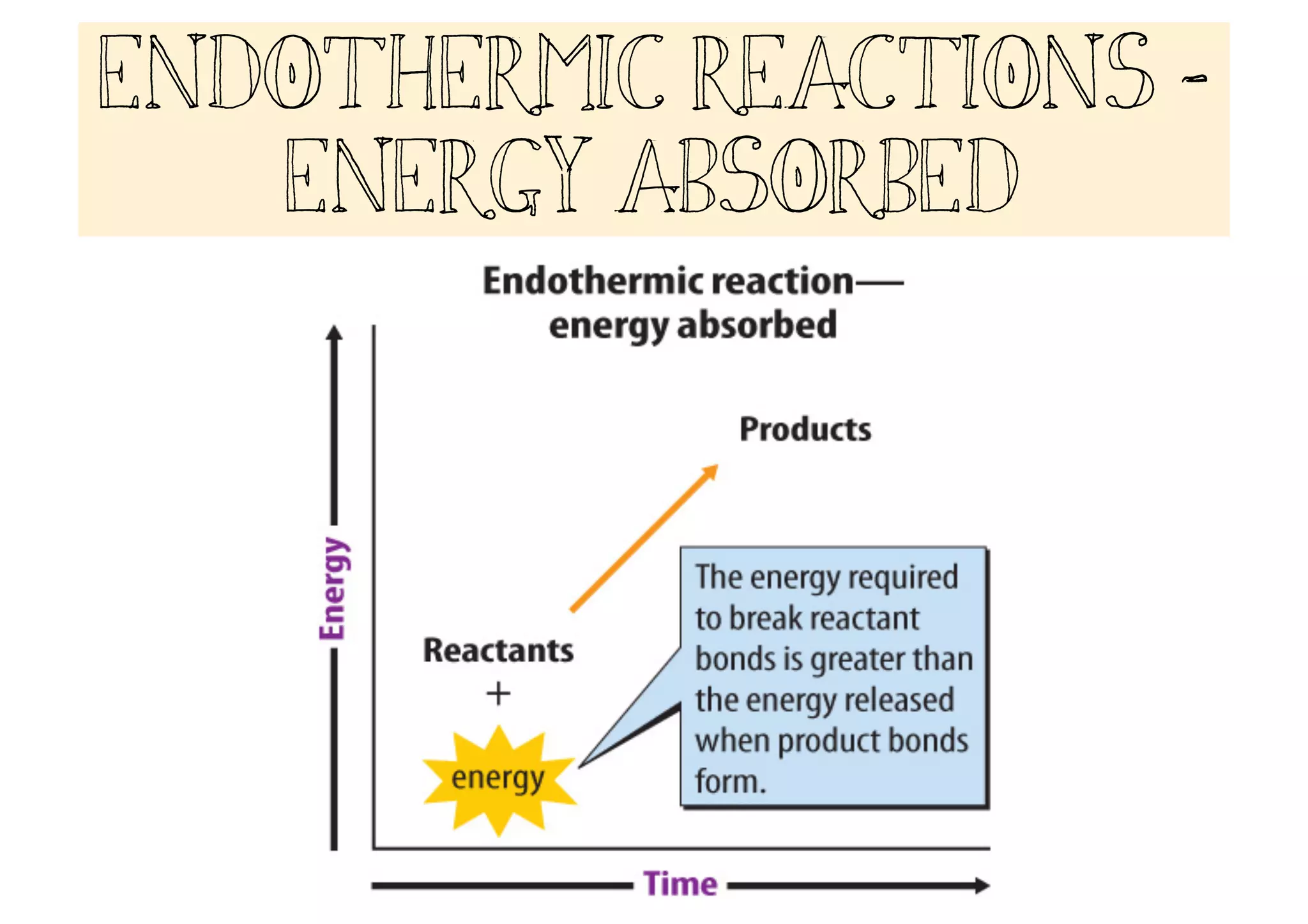 Energy Changes and Chemical Reactions | PDF