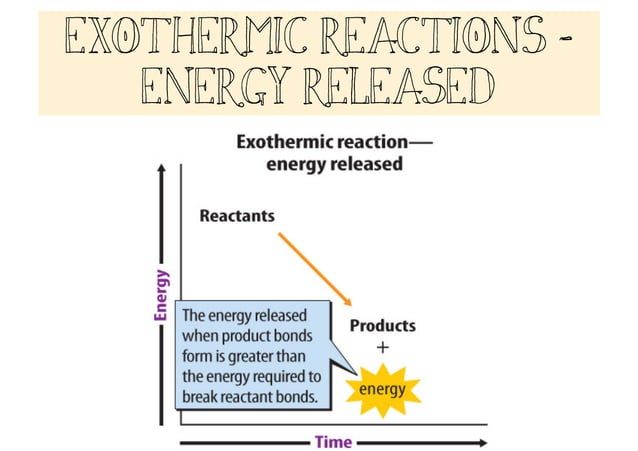 Energy Changes and Chemical Reactions | PDF | Chemistry | Science