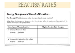 Energy Changes and Chemical Reactions | PDF