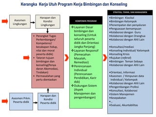 12. mengapa bimbingan komprehensif | PPTX