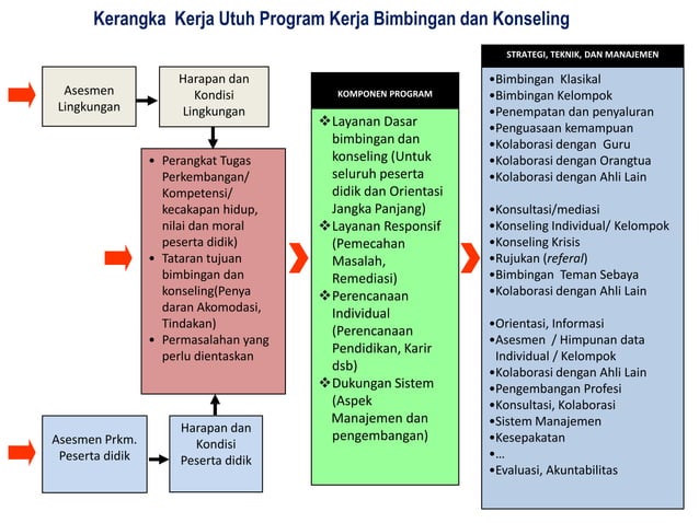 12. mengapa bimbingan komprehensif | PPT