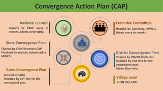 Day 1 - POSHAN Abhiyaan - MWCD | PPTX