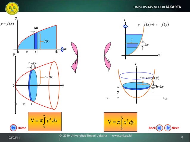 Fisika Matematika II (12 - 13) fungsi-variabelkompleks | PPT