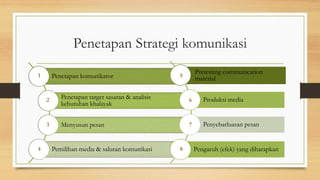 Strategi Komunikasi Pdf