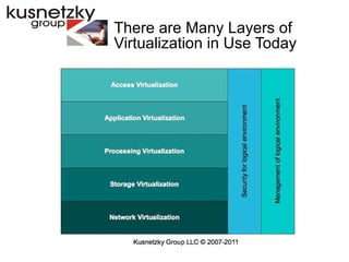 12 13 what is desktop virtualization | PPT