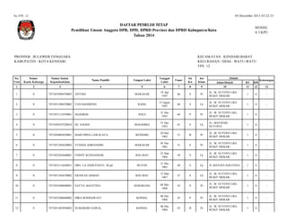 TPS 12 Watuwatu | PDF