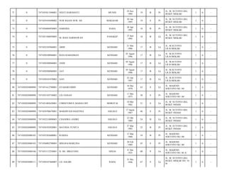 TPS 12 Watuwatu | PDF