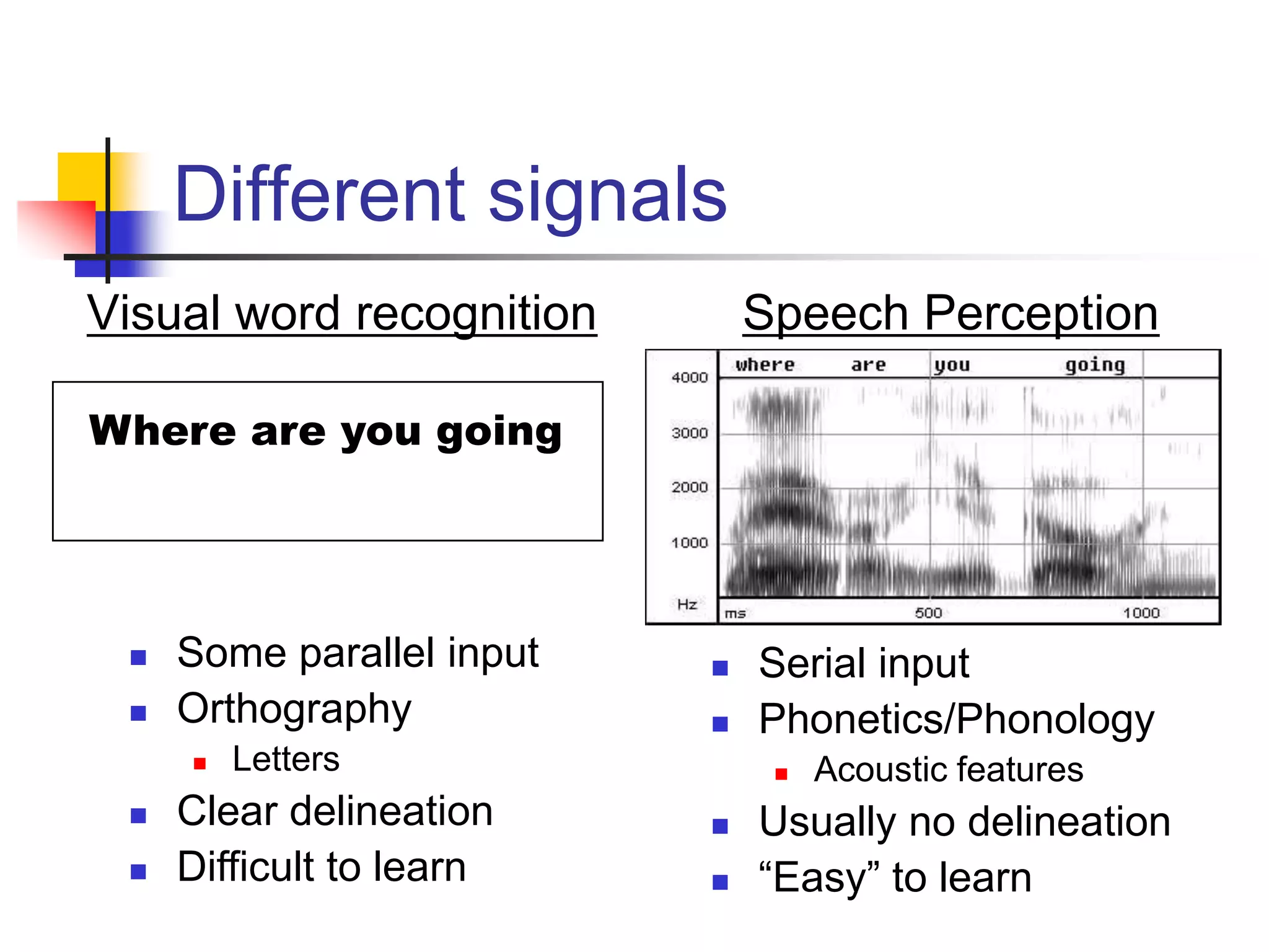 Very helpful PPT: Models of word recognition | PPTX