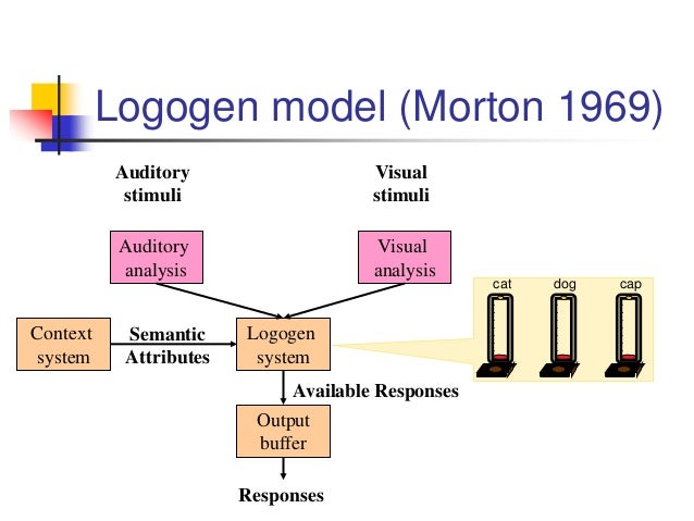 Very helpful PPT: Models of word recognition