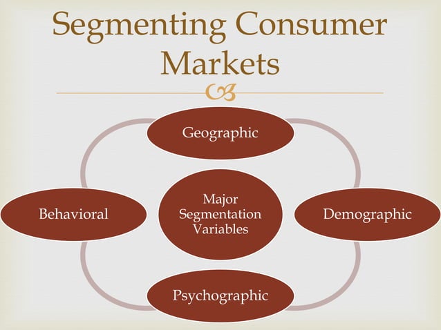 Market Segmentation | PPT