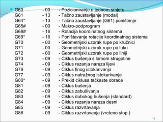 Modalne i nemodalne naredbe. G i M naredbe | PPT