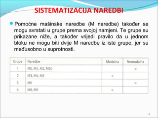 Modalne i nemodalne naredbe. G i M naredbe | PPT