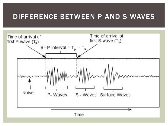 12. earthquakes notes