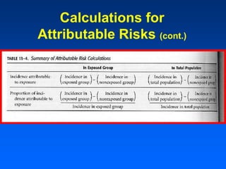 Relative and Atribute Risk | PPSX