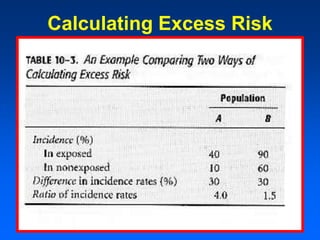 Relative and Atribute Risk | PPSX