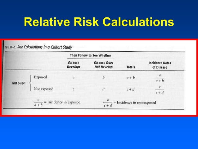 Relative and Atribute Risk | PPT