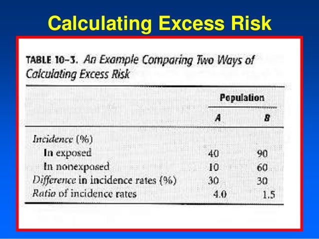 Relative and Atribute Risk