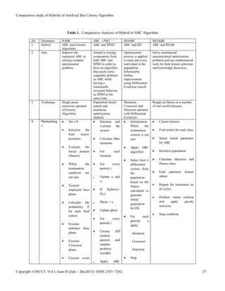 Comparative study of_hybrids_of_artificial_bee_colony_algorithm | PDF