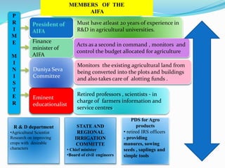 Innovative ideas for developing Agriculture | PPTX