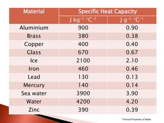 Thermal Properties of Matter | PPTX