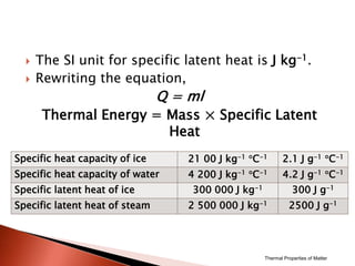 Thermal Properties of Matter | PPT