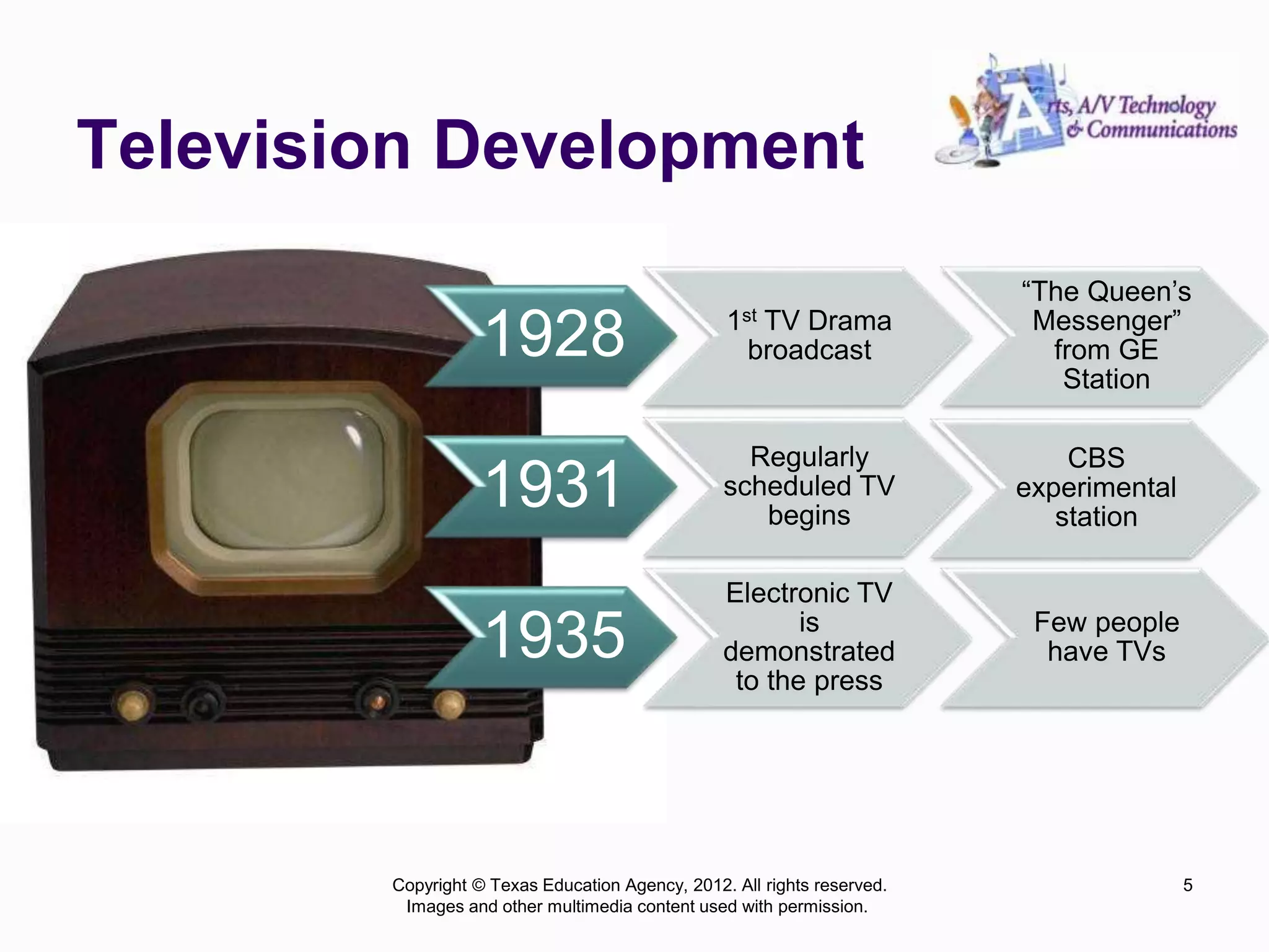 12. history of broadcasting | PPT