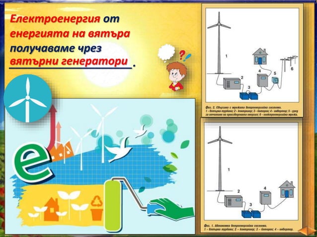 12 Енергия и околна среда ЧП 4 клас Булвест Pptx