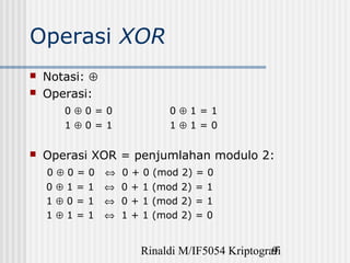 12.algoritma kriptografi modern (bagian 1)xx | PPT
