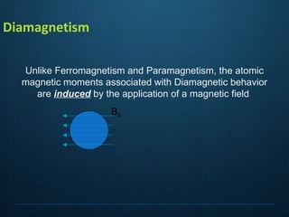 Fisika Zat Padat (12 - 14) b-diamagnetism | PPT