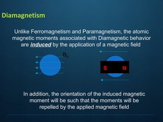 Fisika Zat Padat (12 - 14) b-diamagnetism | PPT