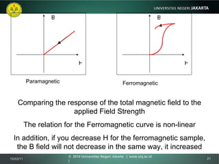 12 -14 b-diamagnetism | PPT
