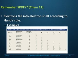Fisika Zat Padat (12 - 14) c-spin_paramagnetism | PPT