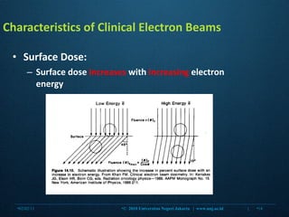 Fisika Zat Padat (12 - 14) d-effect_of_electron_-_electron_interaction ...
