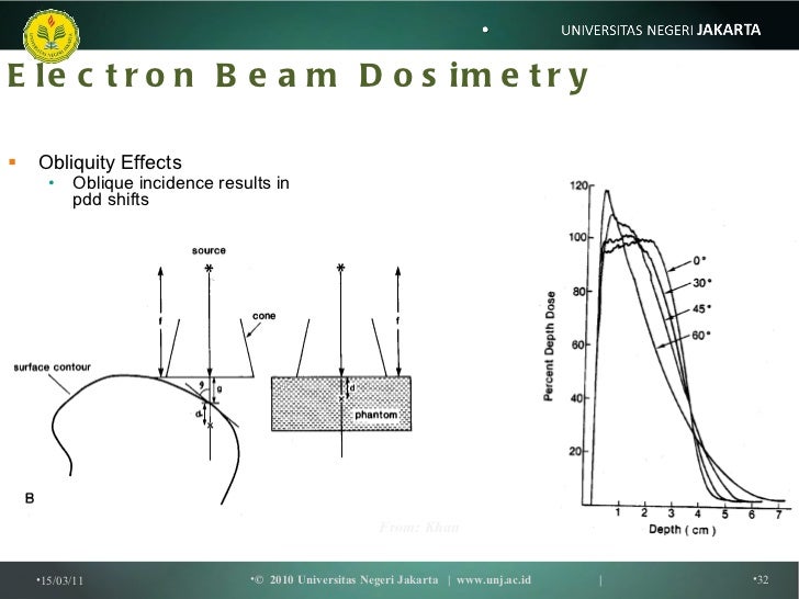12-14 d-effect_of_electron_-_electron_interaction