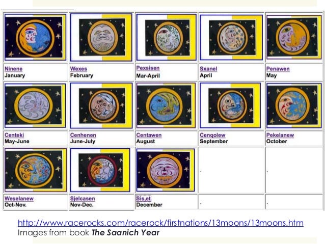 12.2 aboriginal astronomy