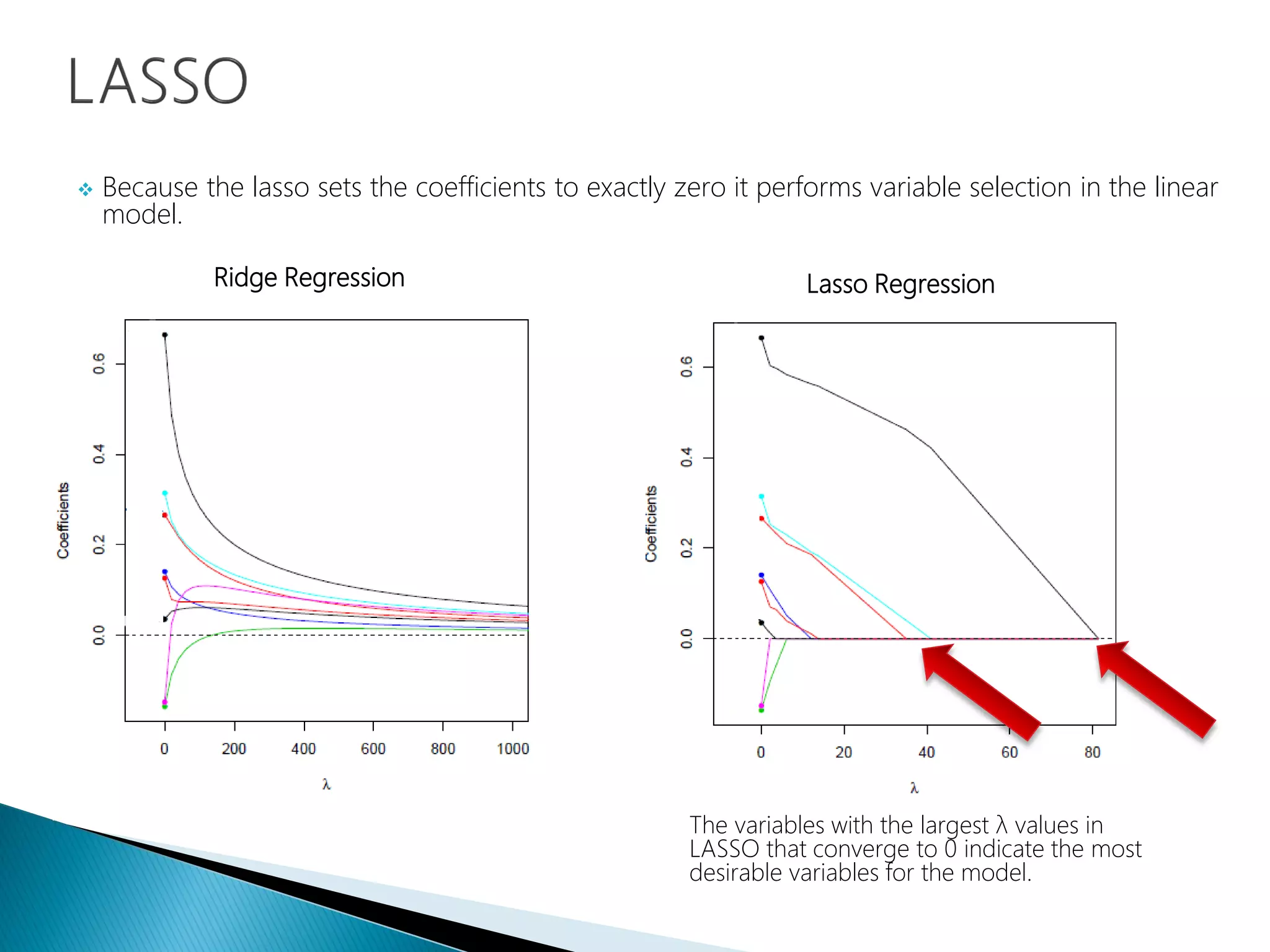 Data Science - Part XII - Ridge Regression, LASSO, and Elastic Nets | PDF