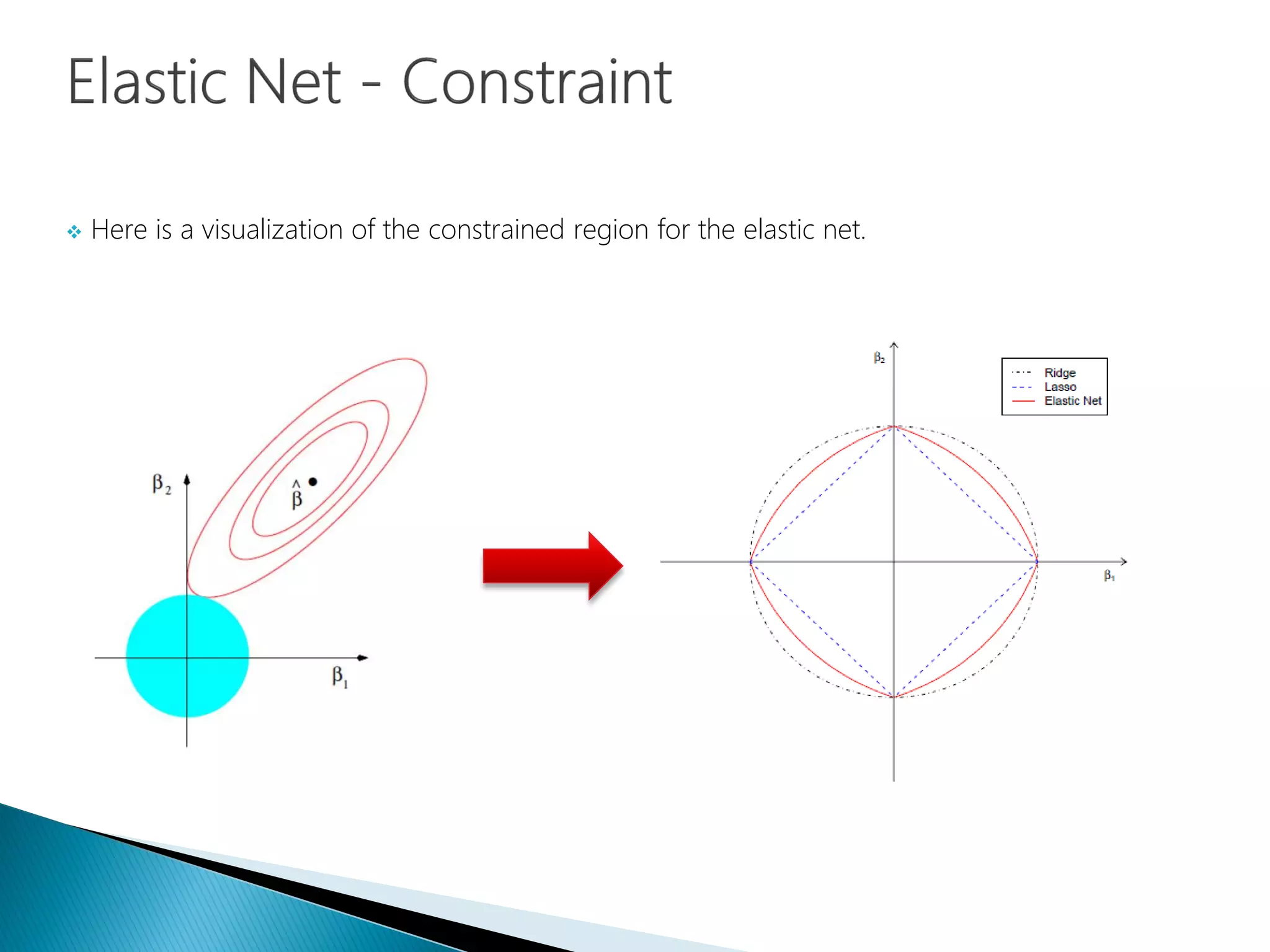 Data Science - Part XII - Ridge Regression, LASSO, and Elastic Nets | PDF