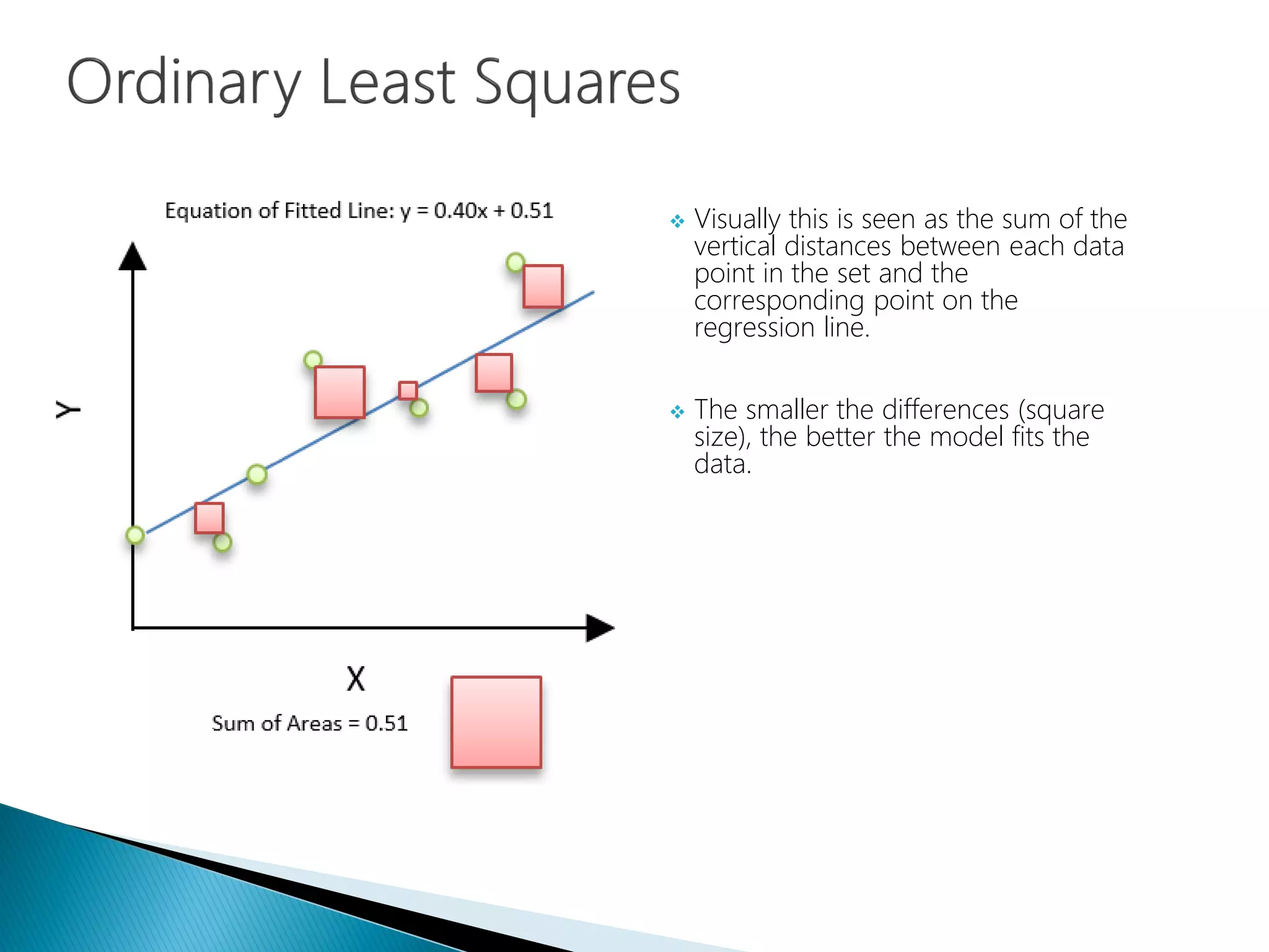 Data Science - Part XII - Ridge Regression, LASSO, and Elastic Nets | PDF