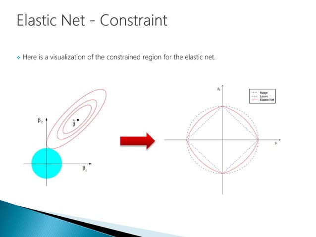 Data Science - Part XII - Ridge Regression, LASSO, and Elastic Nets | PDF