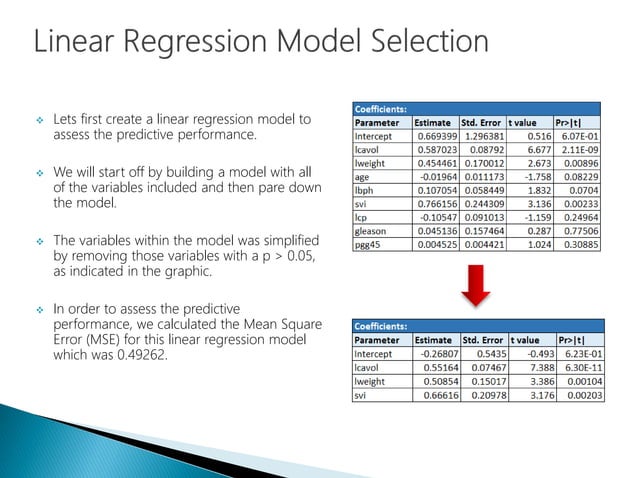 Data Science - Part XII - Ridge Regression, LASSO, and Elastic Nets | PDF